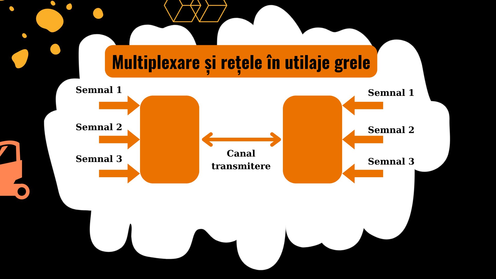 Multiplexare și controlul rețelelor în utilaje grele